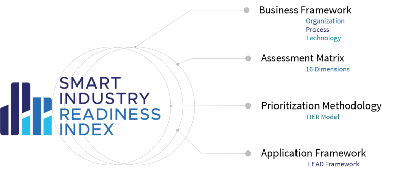 Smart Industry Readiness Index (SIRI) | CADVision Systems Singapore
